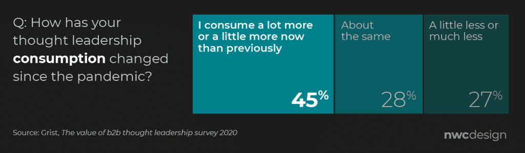 Thought leadership campaign assets: Reach farther, achieve more | NWC